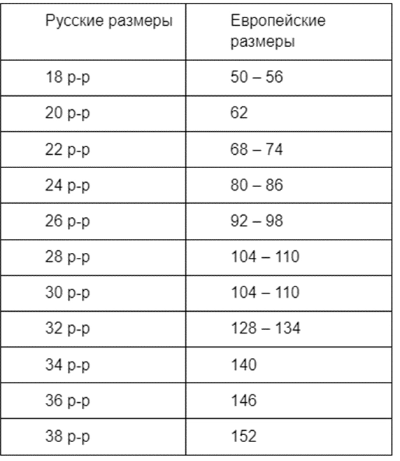 Размеры одежды для детей по возрасту таблица россия девочек платье | Obrezka.com